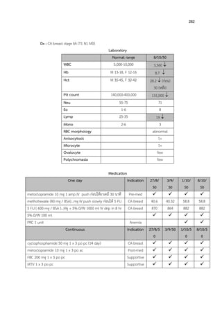 วิระพล ภิมาลย์, เภสัชกรรมบำบัดโรคมะเร็งเต้านม | PDF