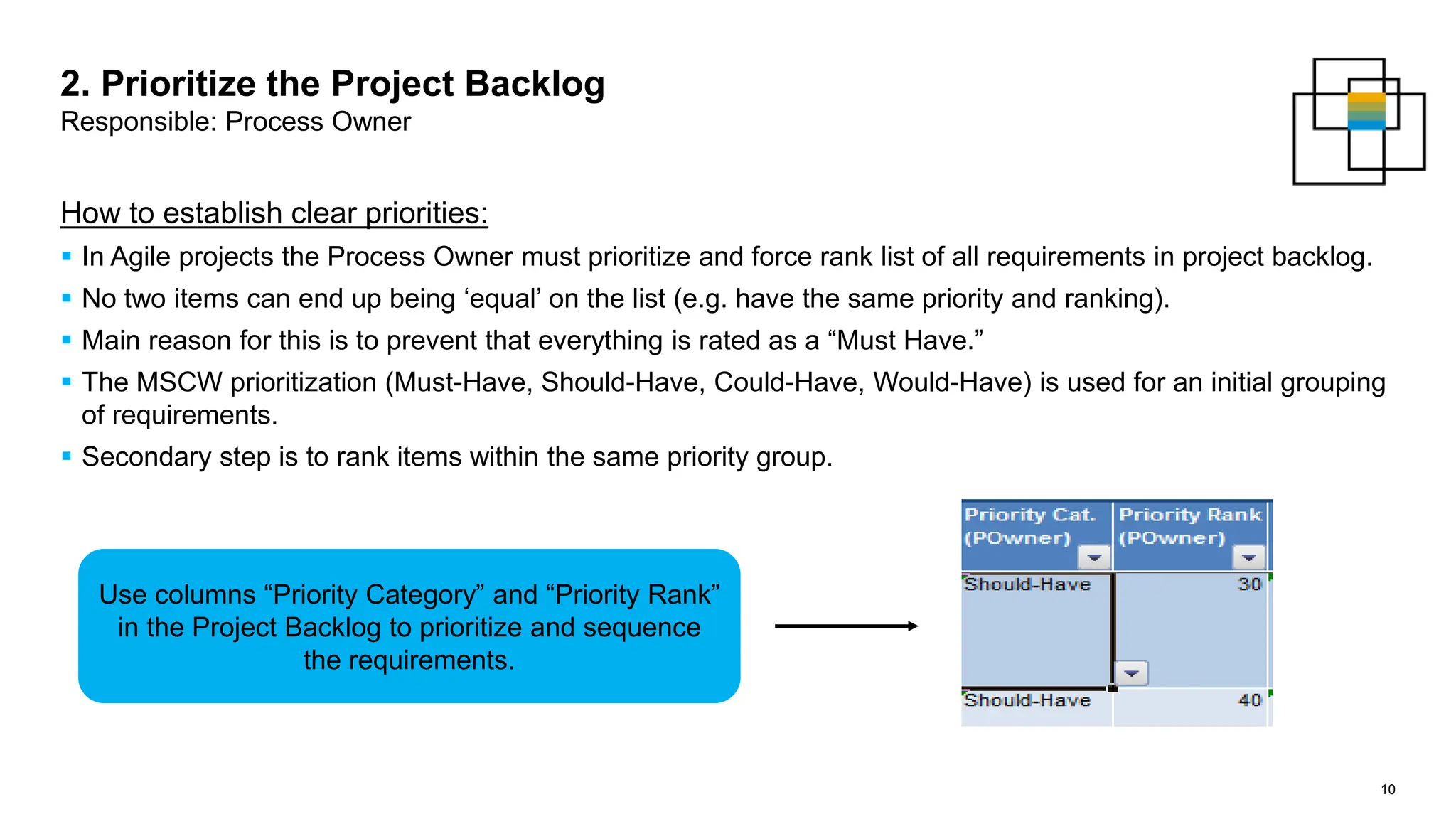 Agile implementation Methodology strategy | PPT