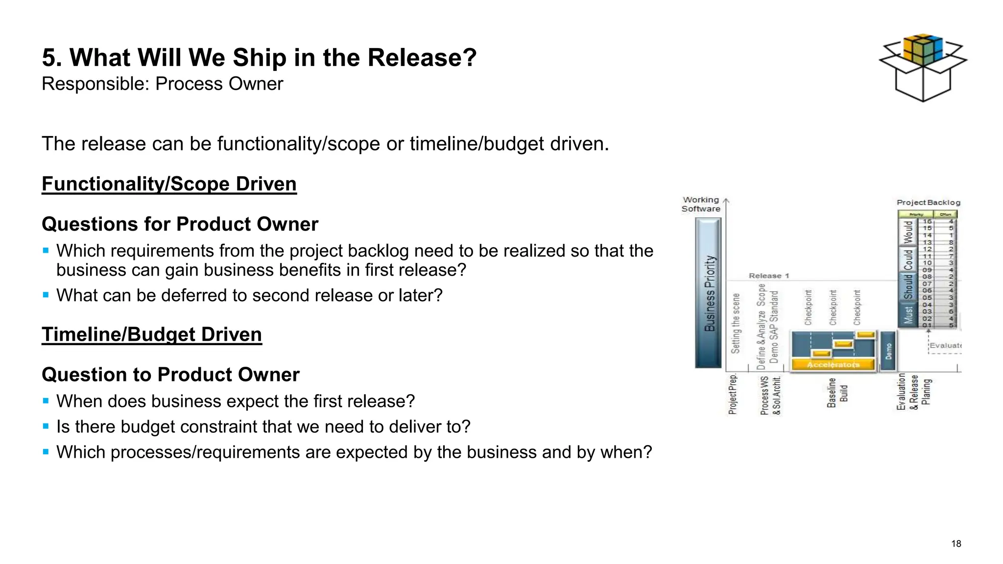 Agile implementation Methodology strategy | PPT