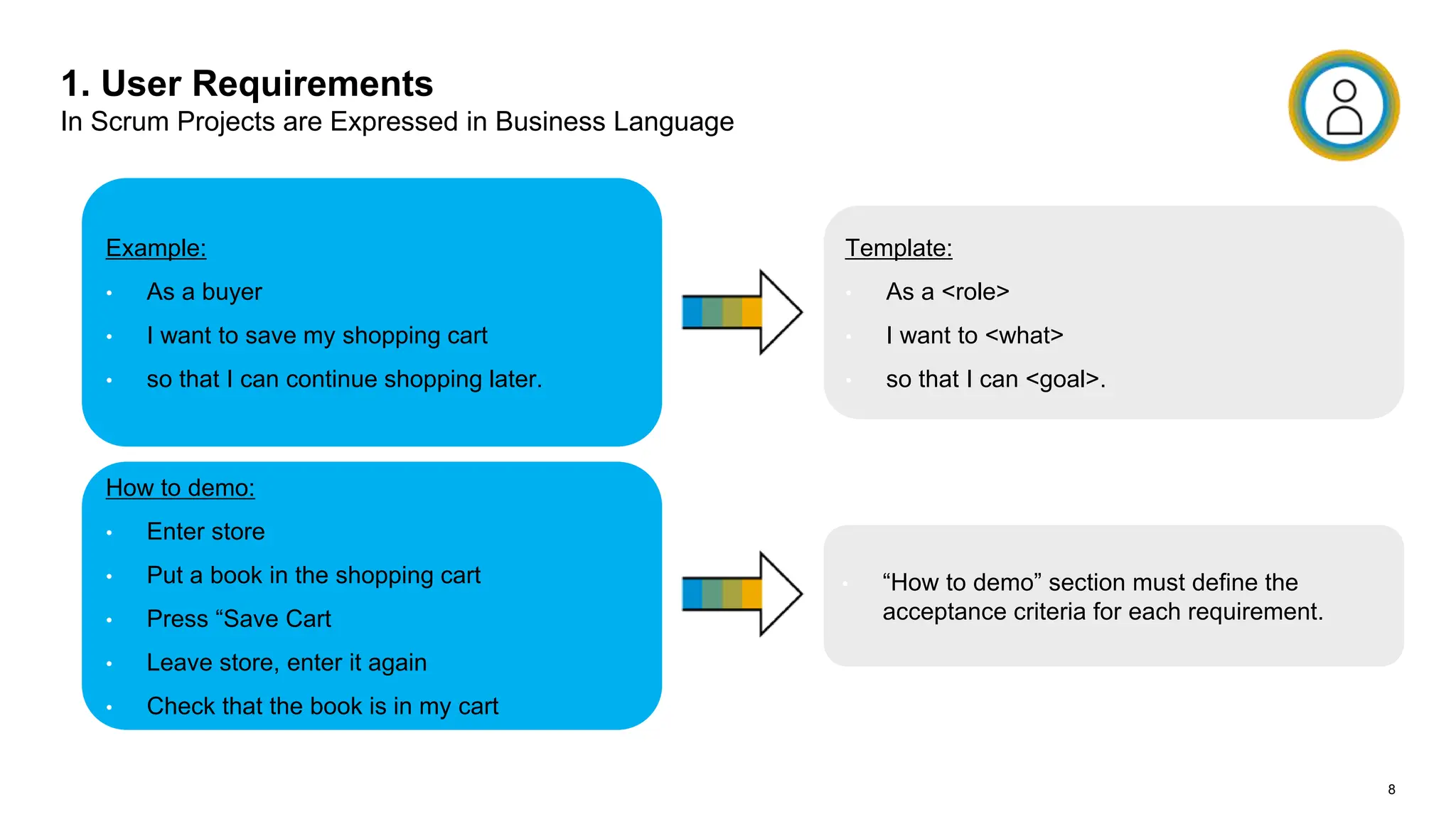 Agile implementation Methodology strategy | PPT