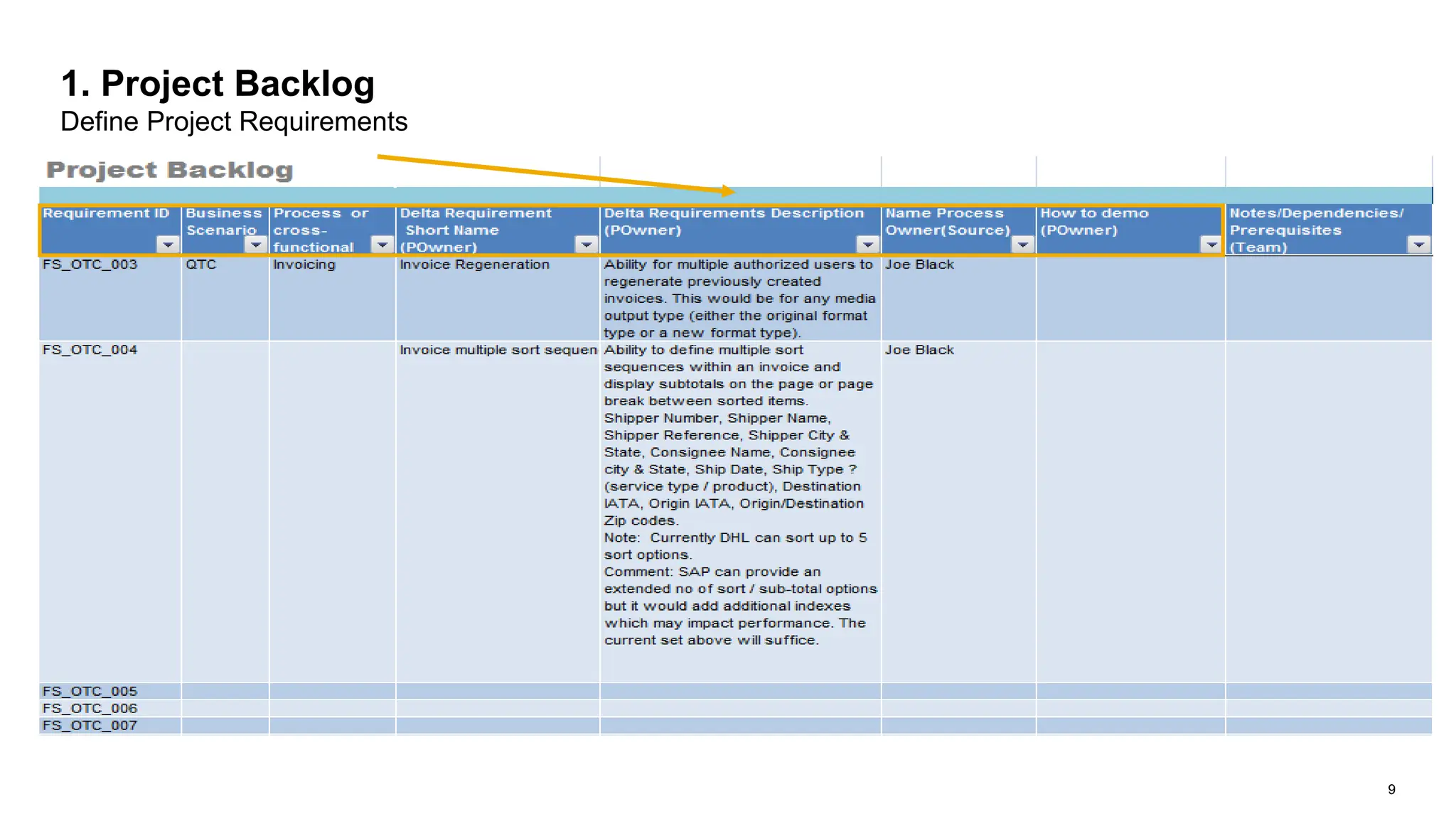 Agile implementation Methodology strategy | PPT