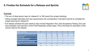 Agile implementation Methodology strategy | PPT
