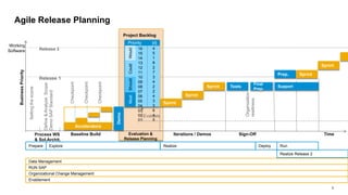 Agile implementation Methodology strategy | PPT