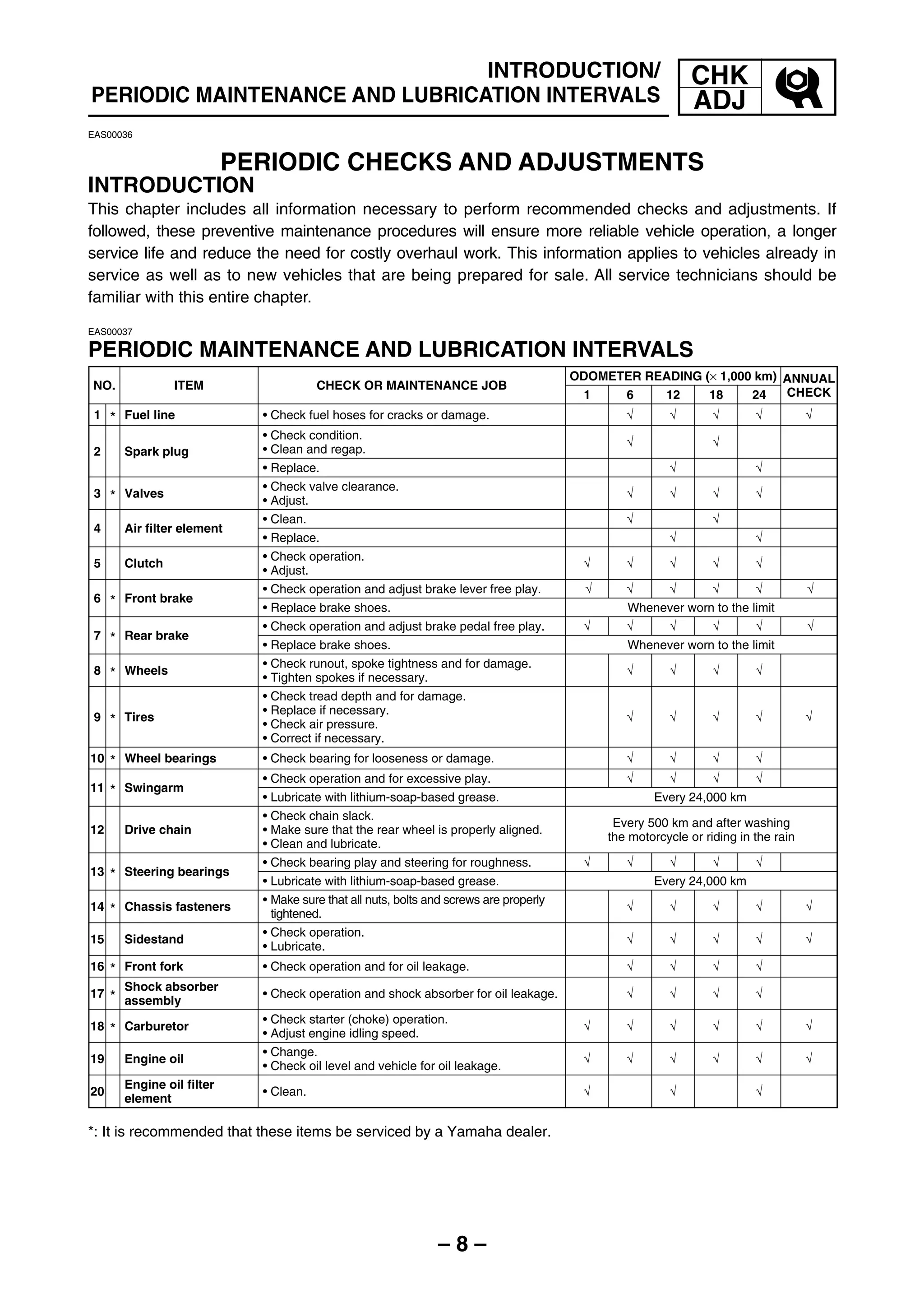 Yamaha AG200F (3GX-AE2) '03 service manual supplement | PDF