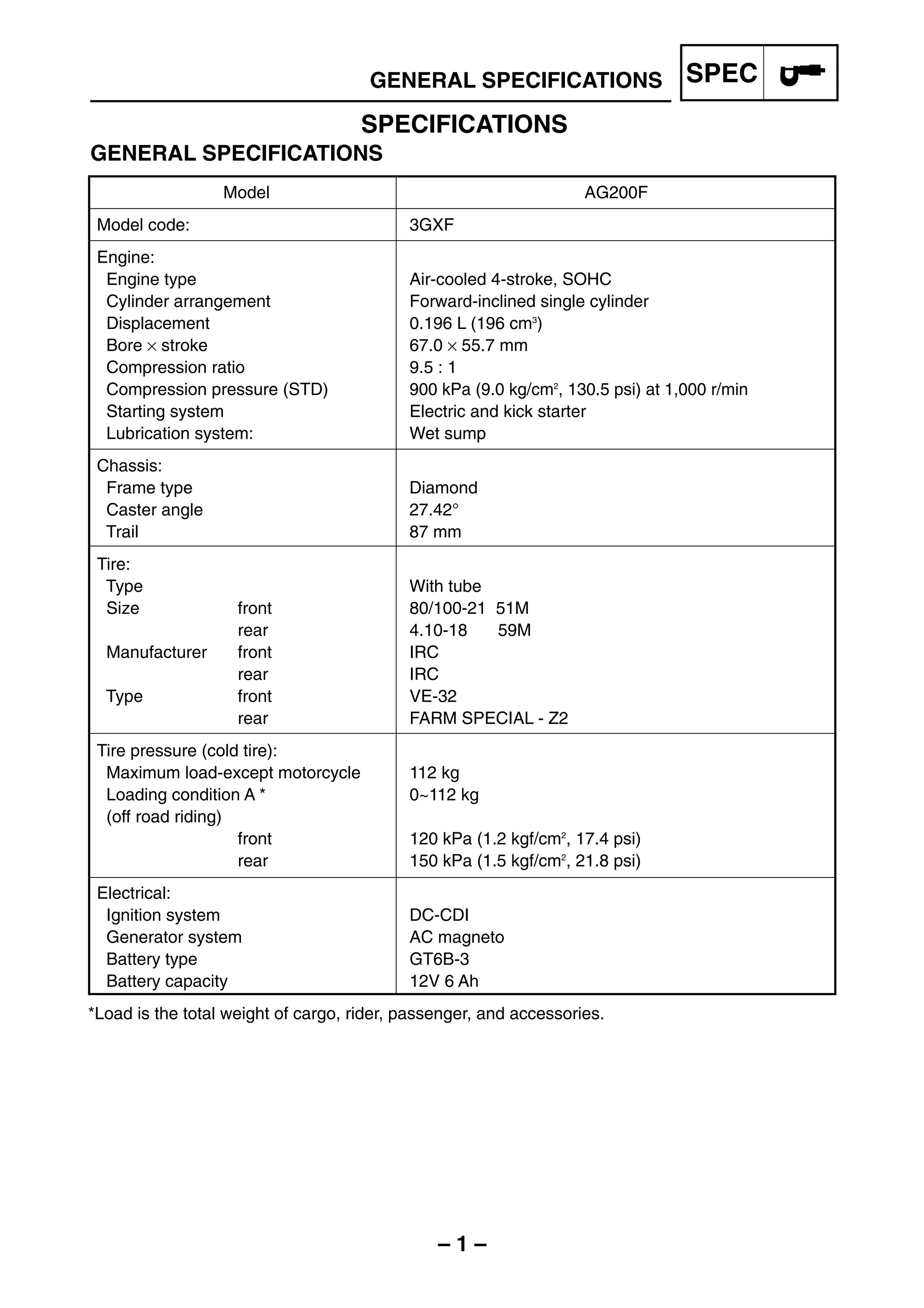 Yamaha AG200F (3GX-AE2) '03 service manual supplement | PDF