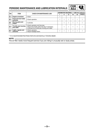 Yamaha AG200F (3GX-AE2) '03 service manual supplement | PDF