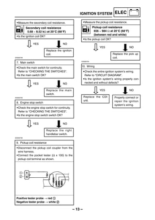 Yamaha AG200F (3GX-AE2) '03 service manual supplement | PDF