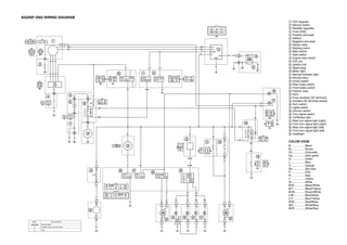 Yamaha AG200F (3GX-AE2) '03 service manual supplement | PDF