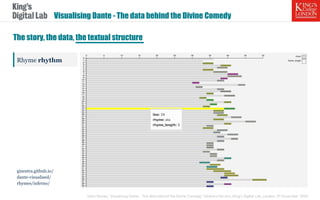 Visualising Dante: The data behind the Divine Comedy | PPTX | Poetry | Books and Literature