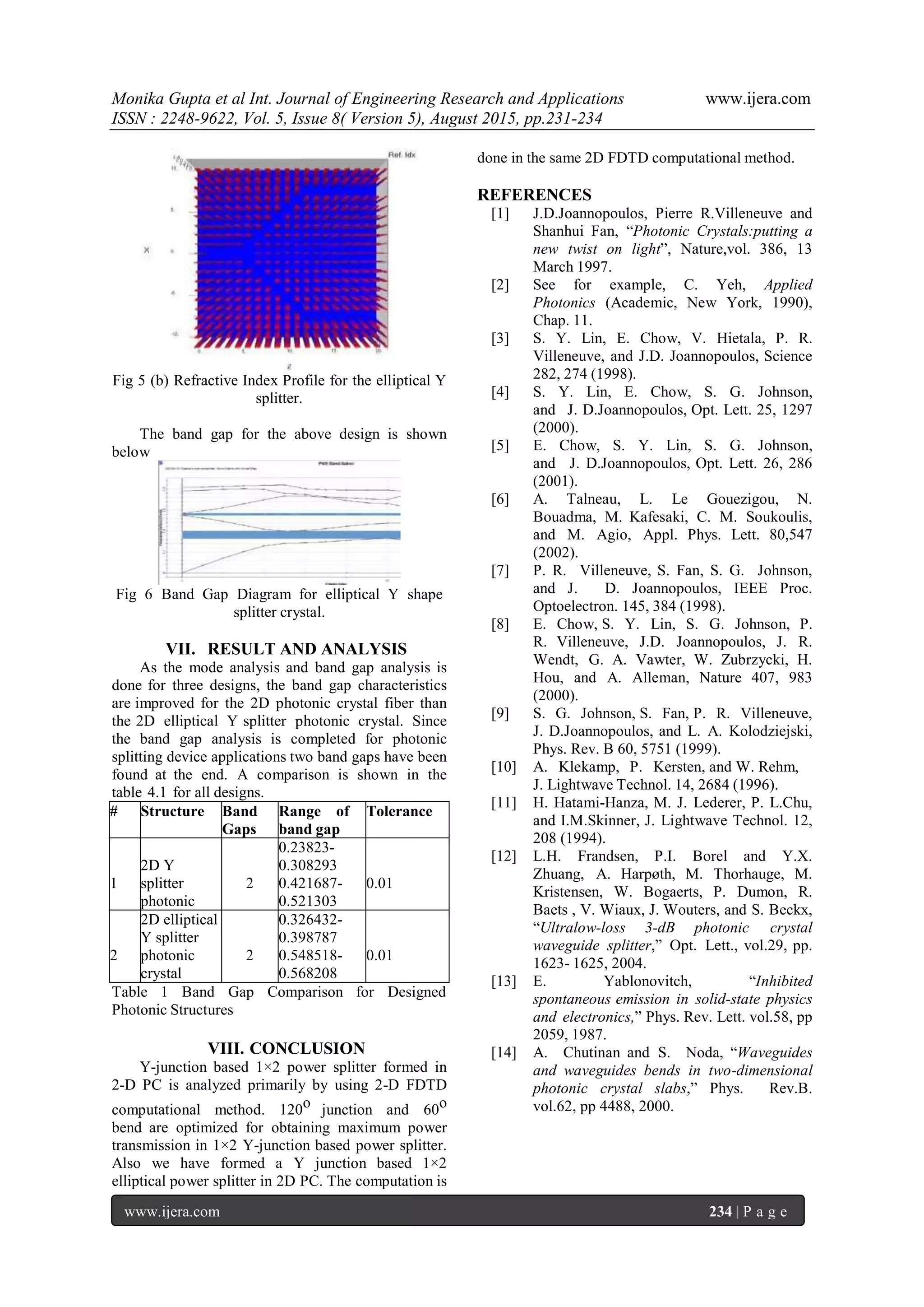 Improving Splitting Efficiency In Photonic Crystal Waveguide Pdf