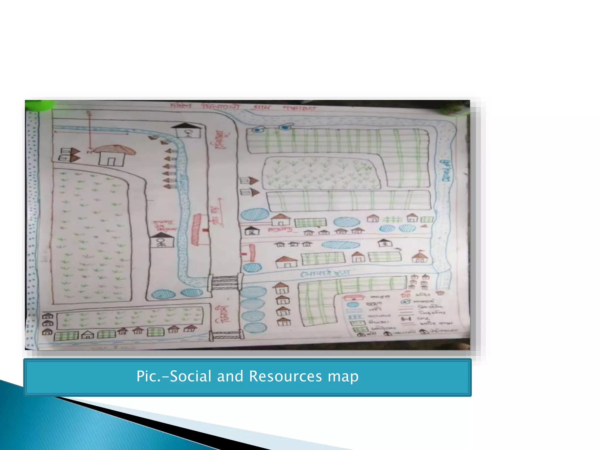 Rural system Analysis{RAWE Programme} | PPT