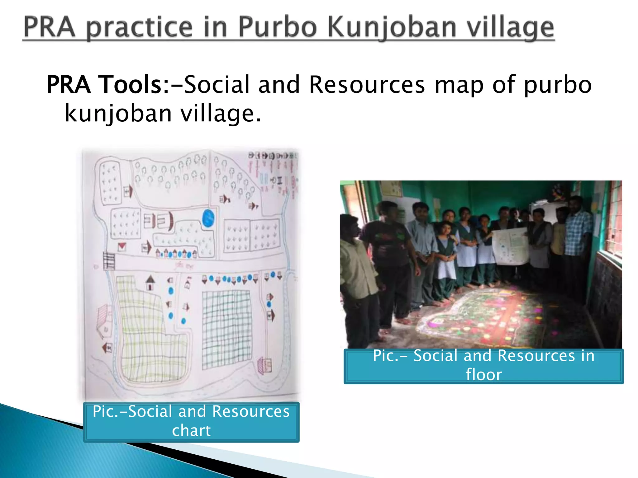 Rural system Analysis{RAWE Programme} | PPT