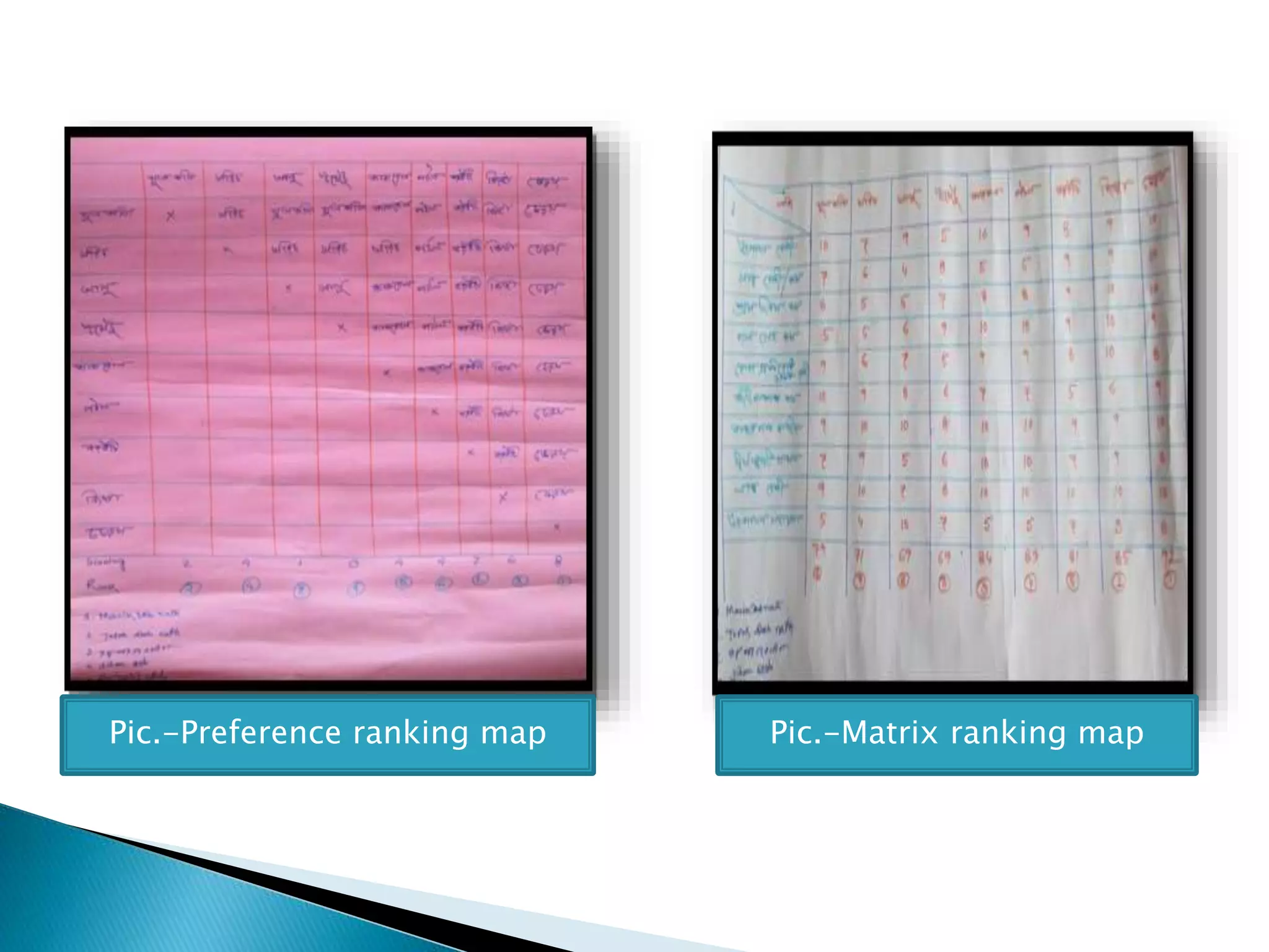 Rural system Analysis{RAWE Programme} | PPT