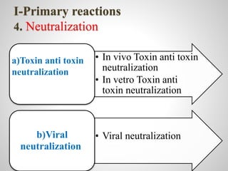 antigen antibody reactions | PPT