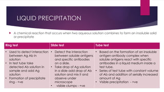 Comprehensive Overview of Antigen-Antibody Reactions: Precipitation and ...