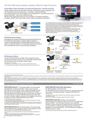 Panasonic AG-AC130E | PDF