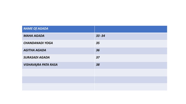 Agada Yogas.pptx