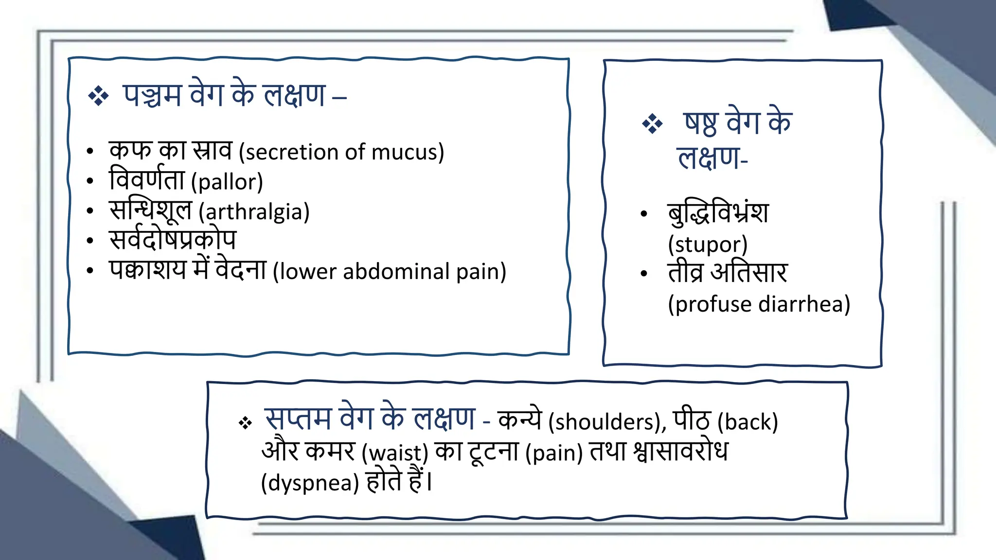 agadtantra vish ke veg according to charaka vagbhatta and sushuruta ...