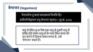 agadtantra vish ke veg according to charaka vagbhatta and sushuruta ...