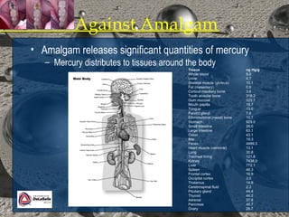Against Amalgam | PPT