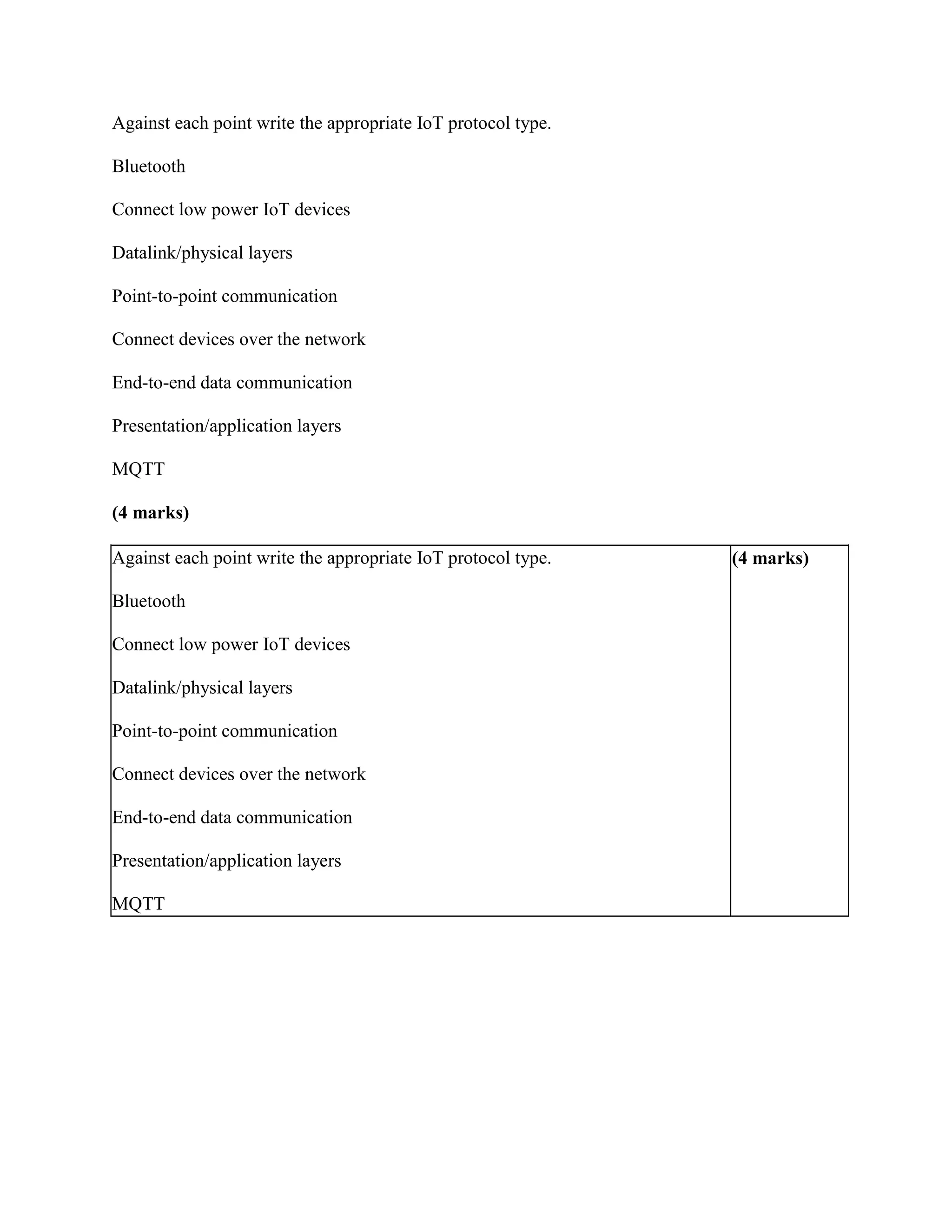 Against each point write the appropriate IoT protocol type- Bluetooth.docx