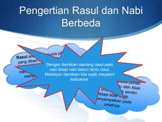 PowerPoint PAI Kelas 11 BAB Iman Kepada Rasul | PPTX