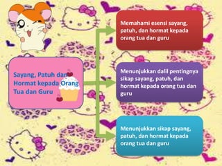 Sayang, Patuh dan Hormat kepada Orang Tua dan Guru | PPTX