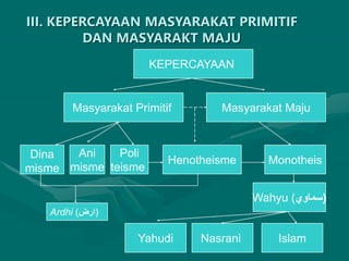 agama_dan_pengertian_agama_dalam_berbagai_bentuknya.ppt