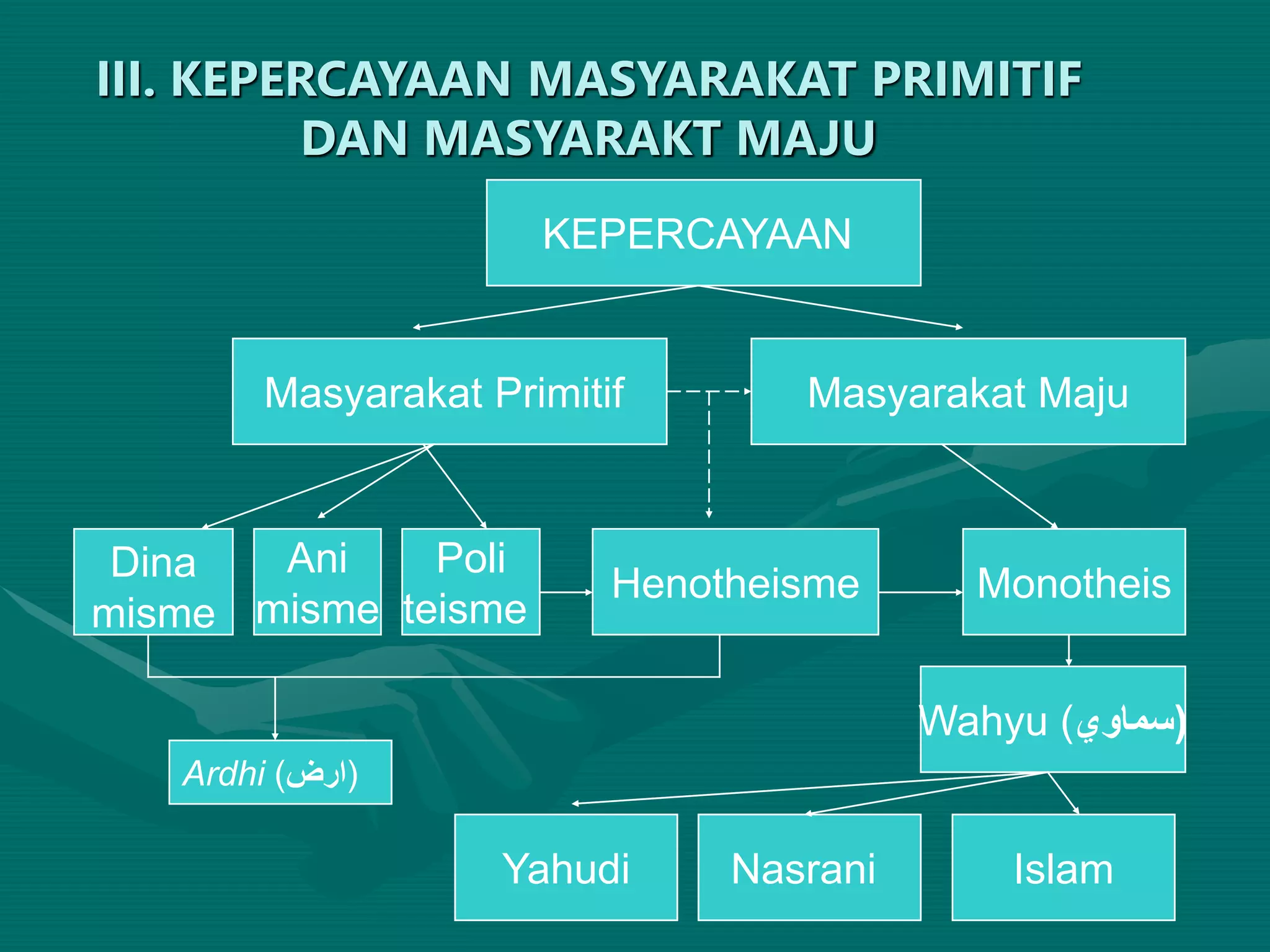 agama_dan_pengertian_agama_dalam_berbagai_bentuknya.ppt