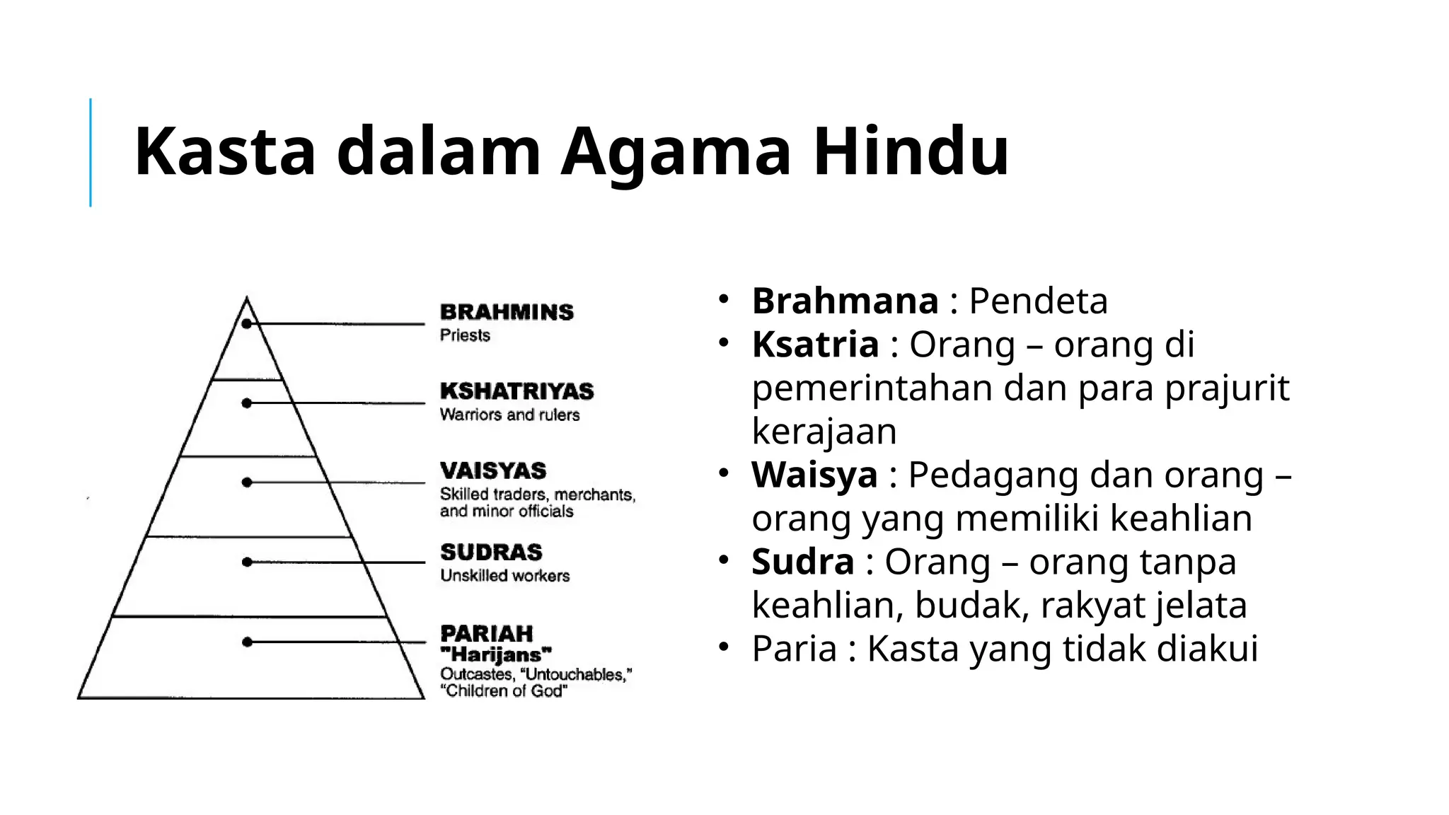 Agama Hindu dan Buddha - SEJARAH.pptxxxx | PPTX