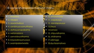 AGAMA_HINDU_HUKUM_HINDU untuk materi kelas XII | PPT