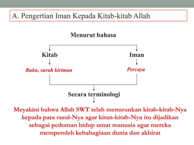 Agama ( iman kepada kitab kitab allah ) | PPT