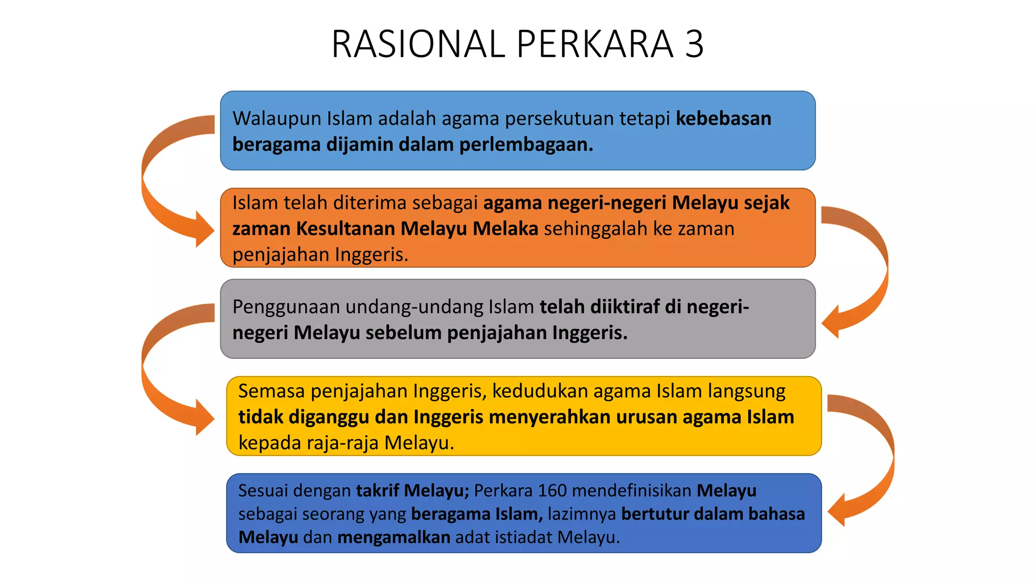 RASIONAL UNSUR AGAMA ISLAM DAN BAHASA MELAYU | PPT
