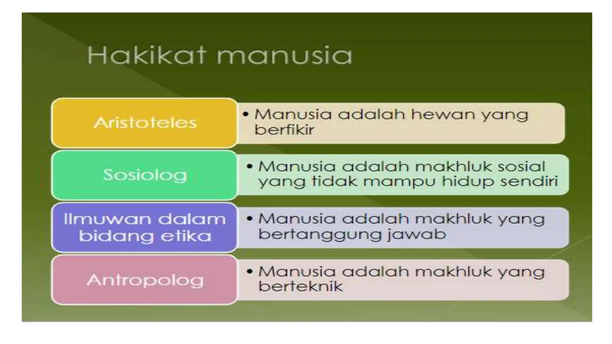 Agama Islam-Dasar Penciptaan Manusia.pptx