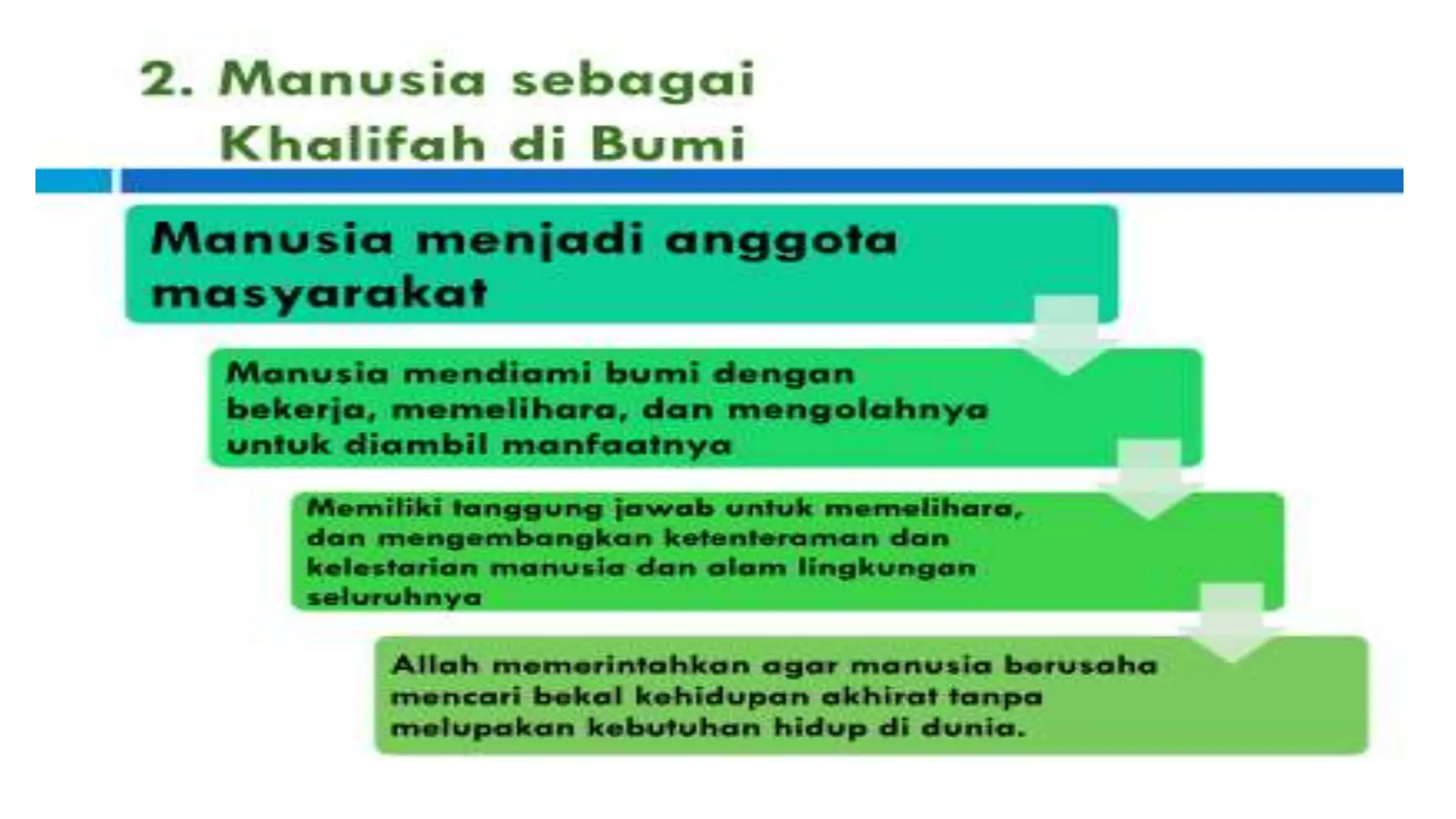 Agama Islam-Dasar Penciptaan Manusia.pptx