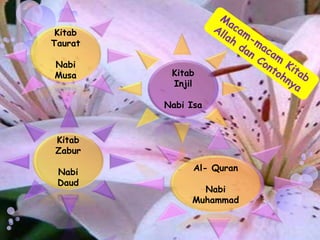 Iman kepada Kitab Allah | PPT