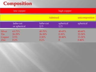 silver amalgam | PPTX