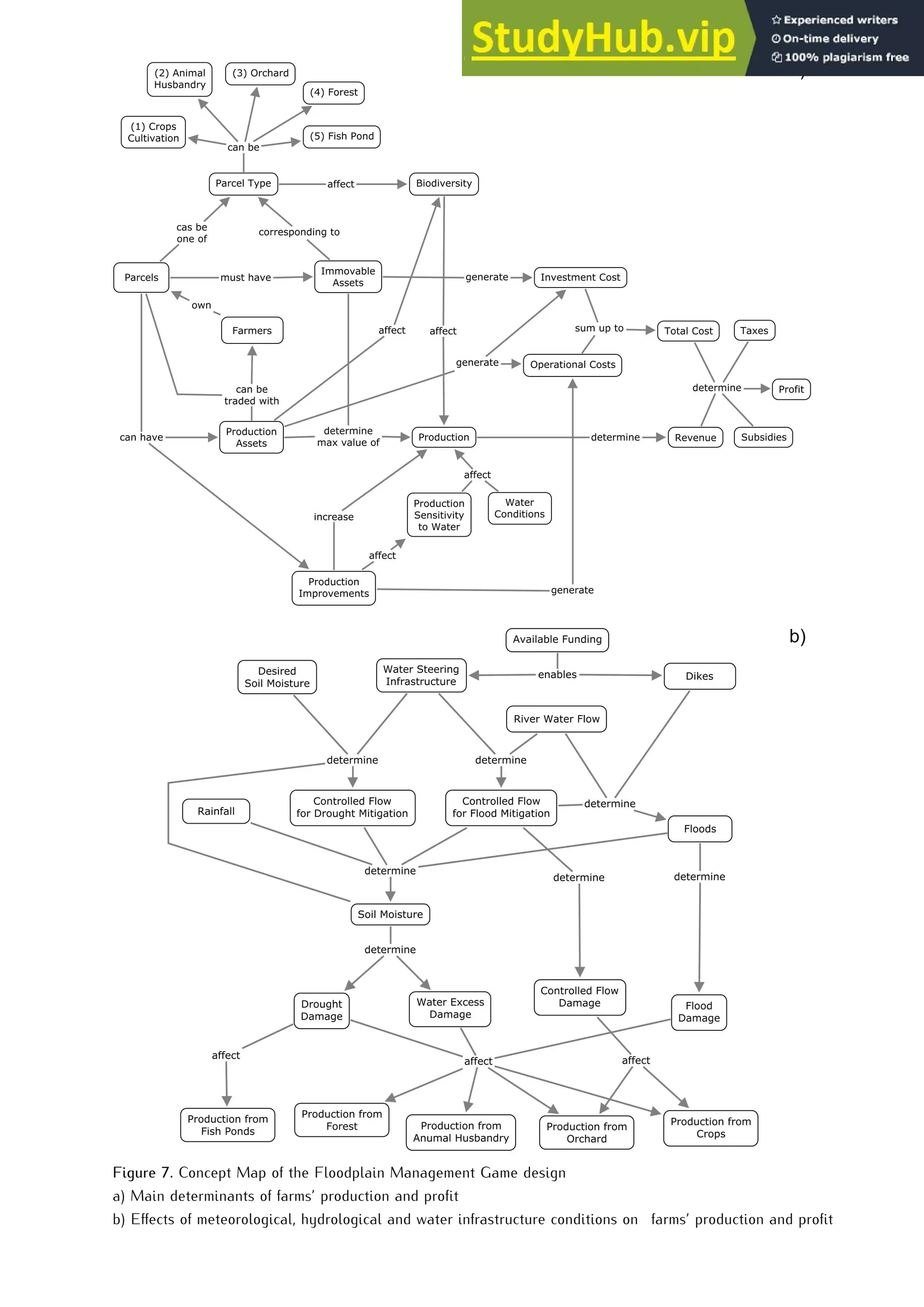 A Gaming Exercise To Explore Problem-Solving Versus Relational Activities For River Floodplain ...