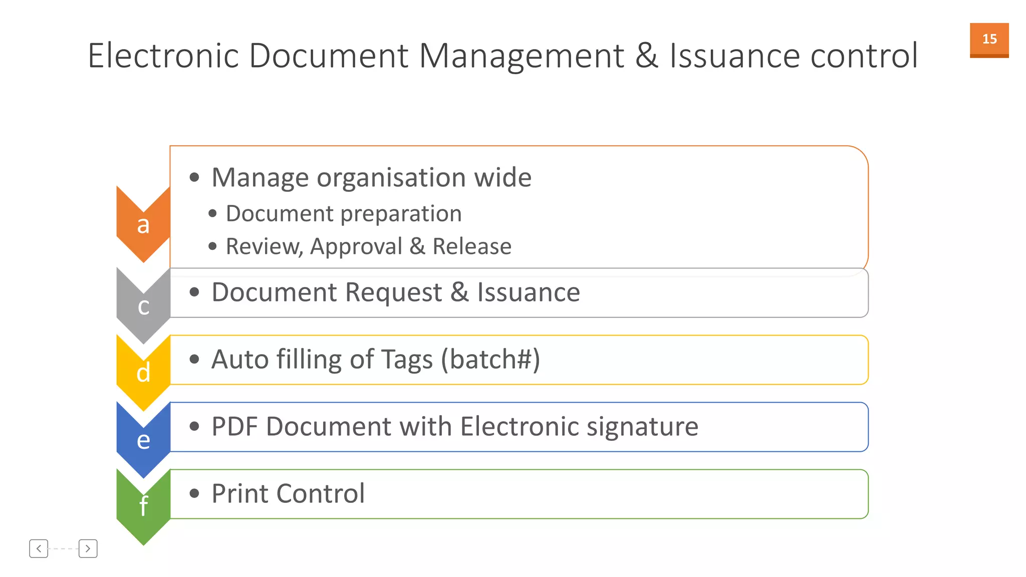 Agaram data integrity problem and solution | PPTX