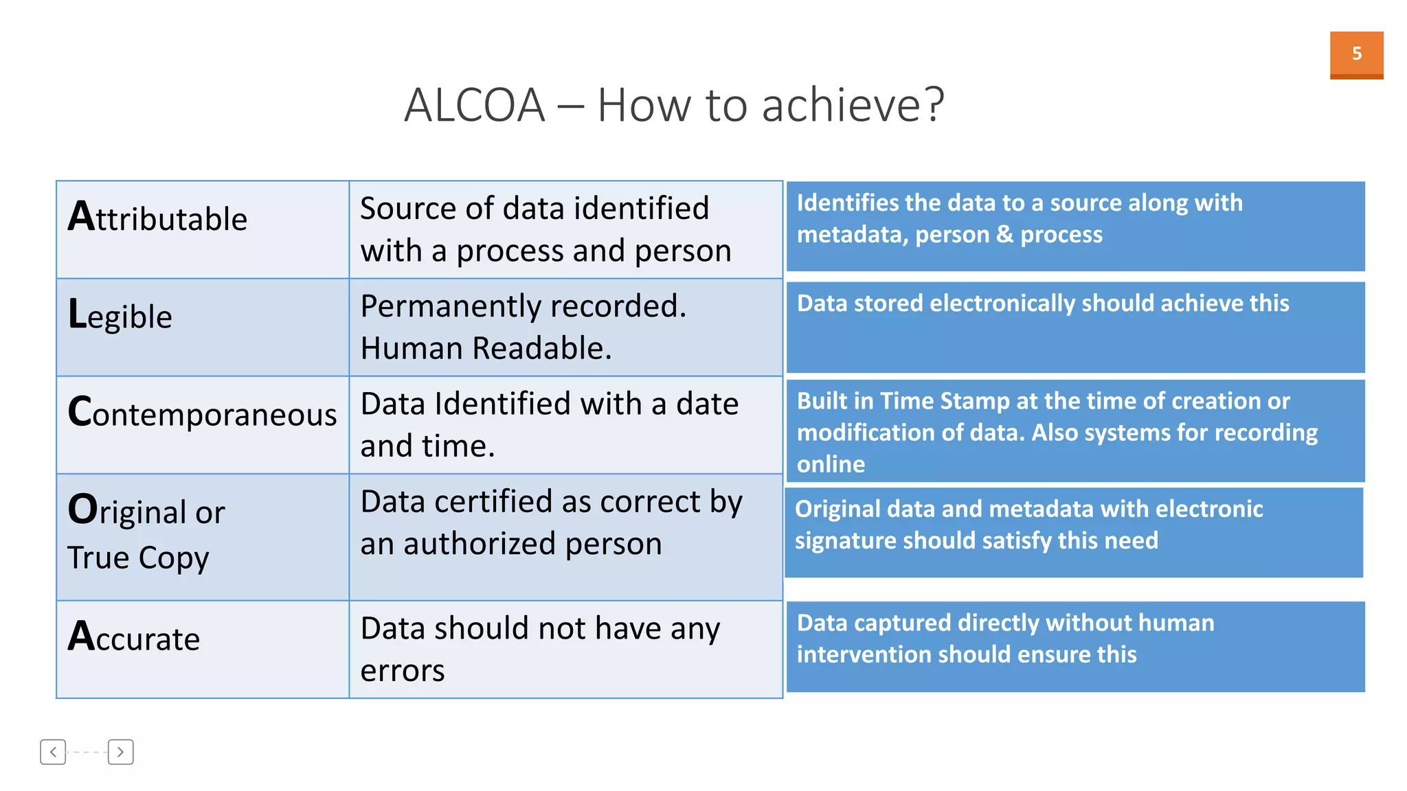 Agaram data integrity problem and solution | PPTX