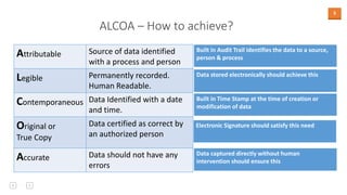 Automation – Way Forward to Achieve Data Integrity | PPTX | Databases | Computer Software and ...
