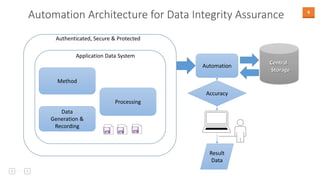 Automation – Way Forward to Achieve Data Integrity | PPTX | Databases ...