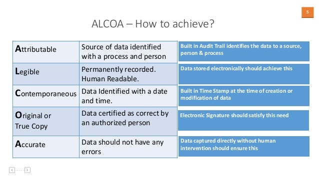 Automation – Way Forward to Achieve Data Integrity