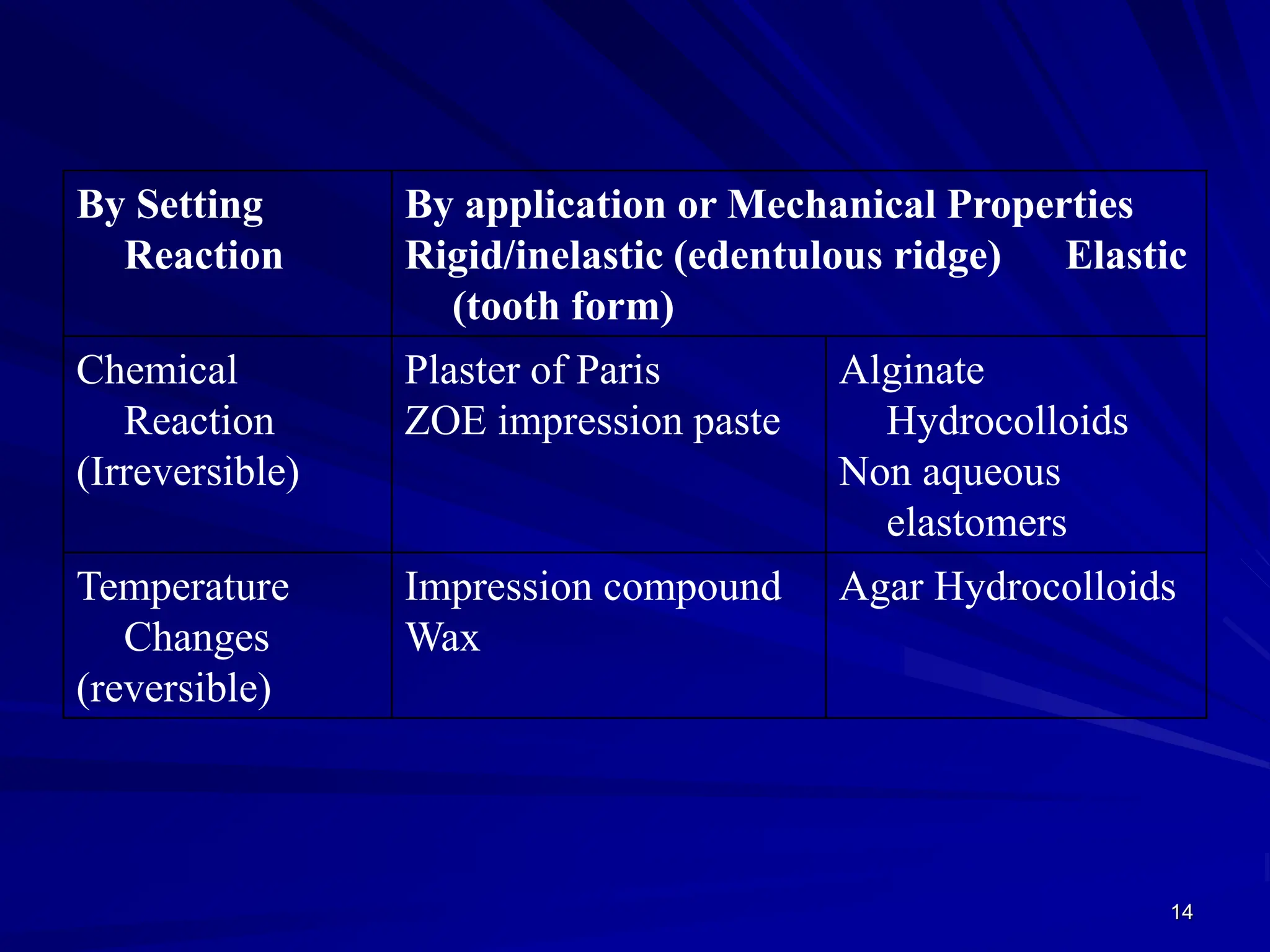 agar agar and alginate impression materials | PPT