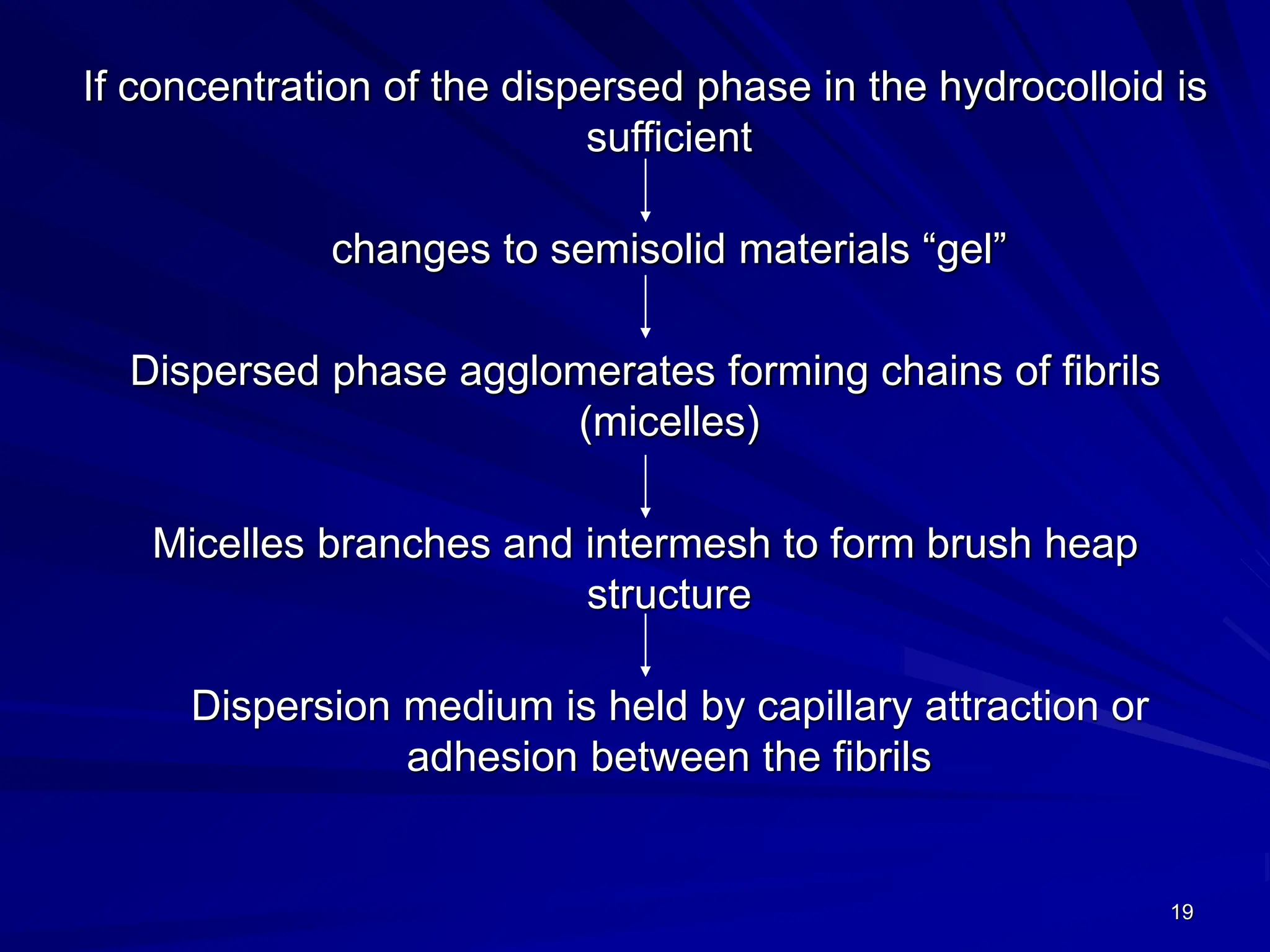 agar agar and alginate impression materials | PPT