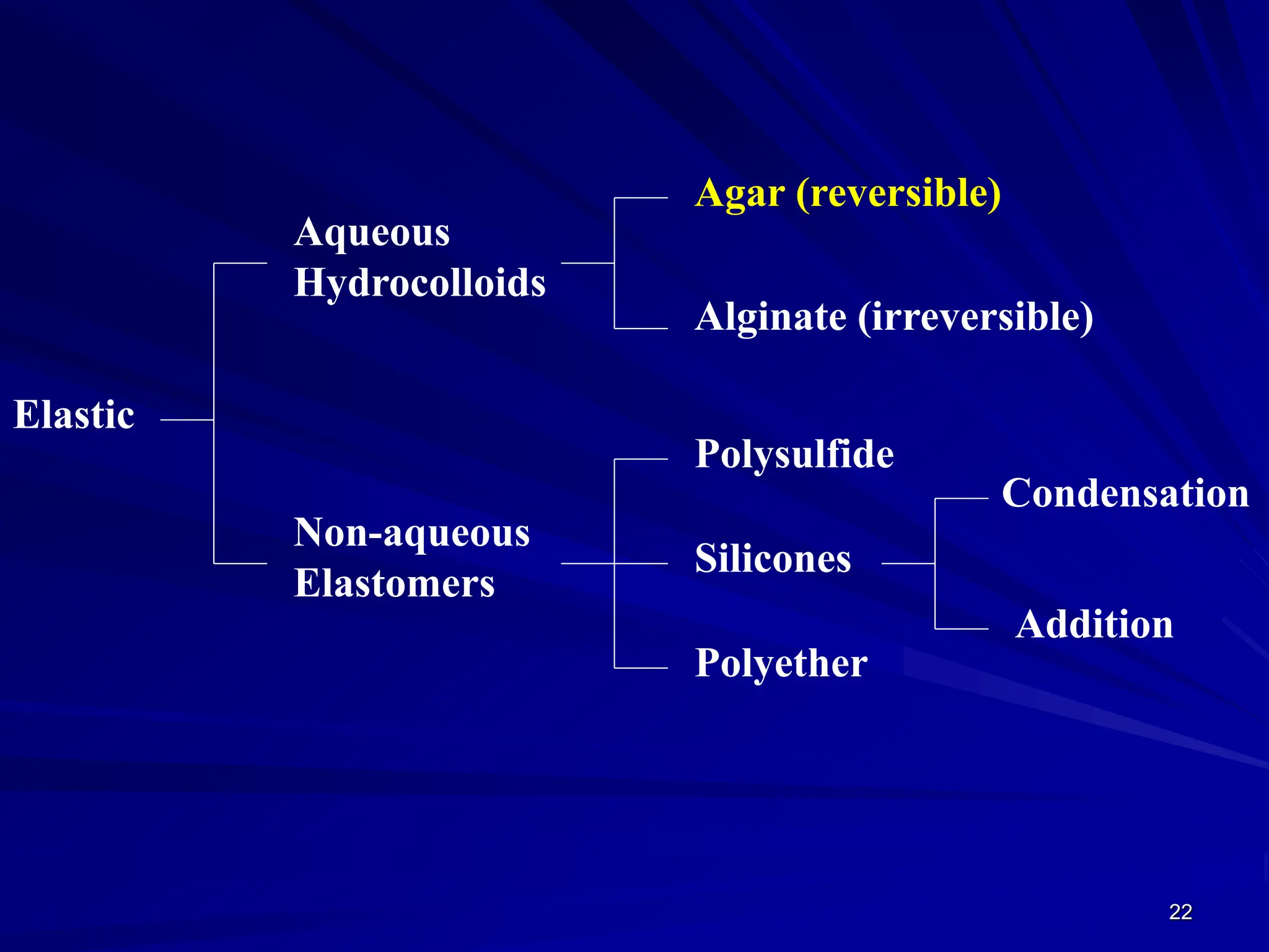 agar agar and alginate impression materials | PPT