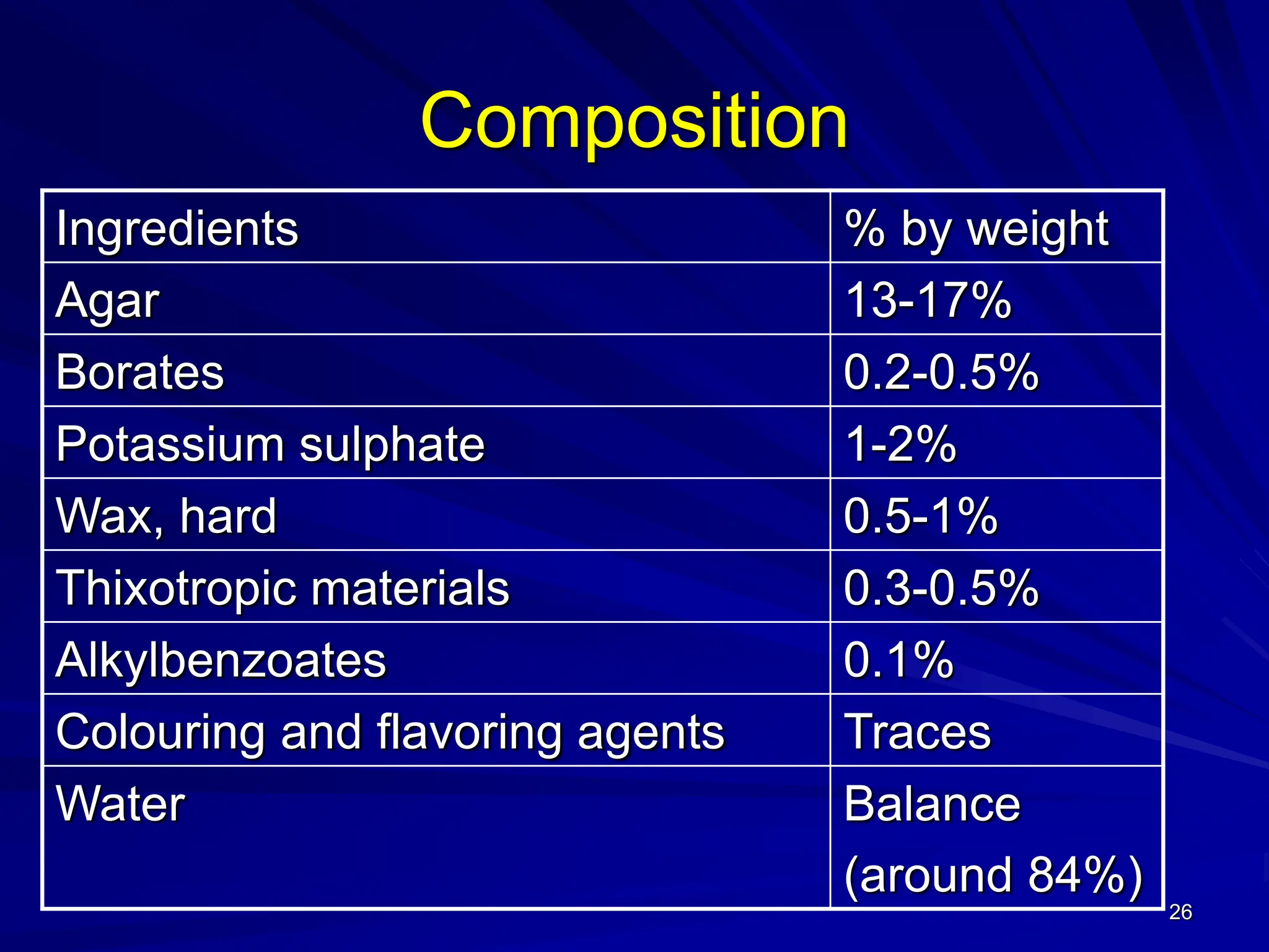 agar agar and alginate impression materials | PPT