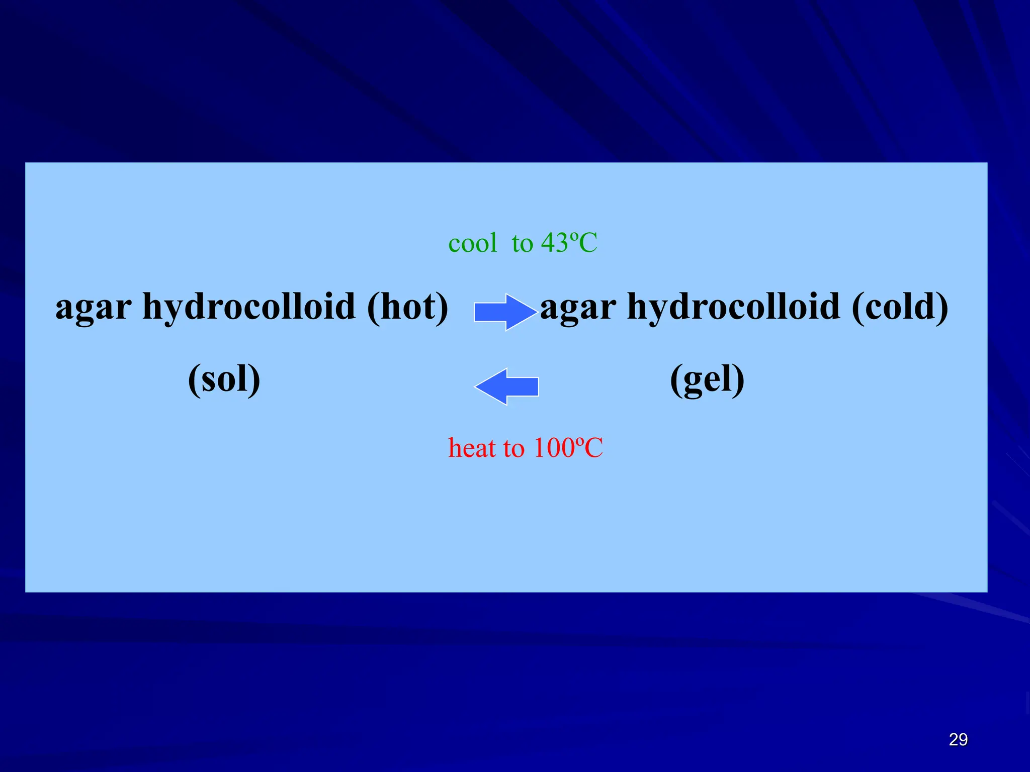 agar agar and alginate impression materials | PPT