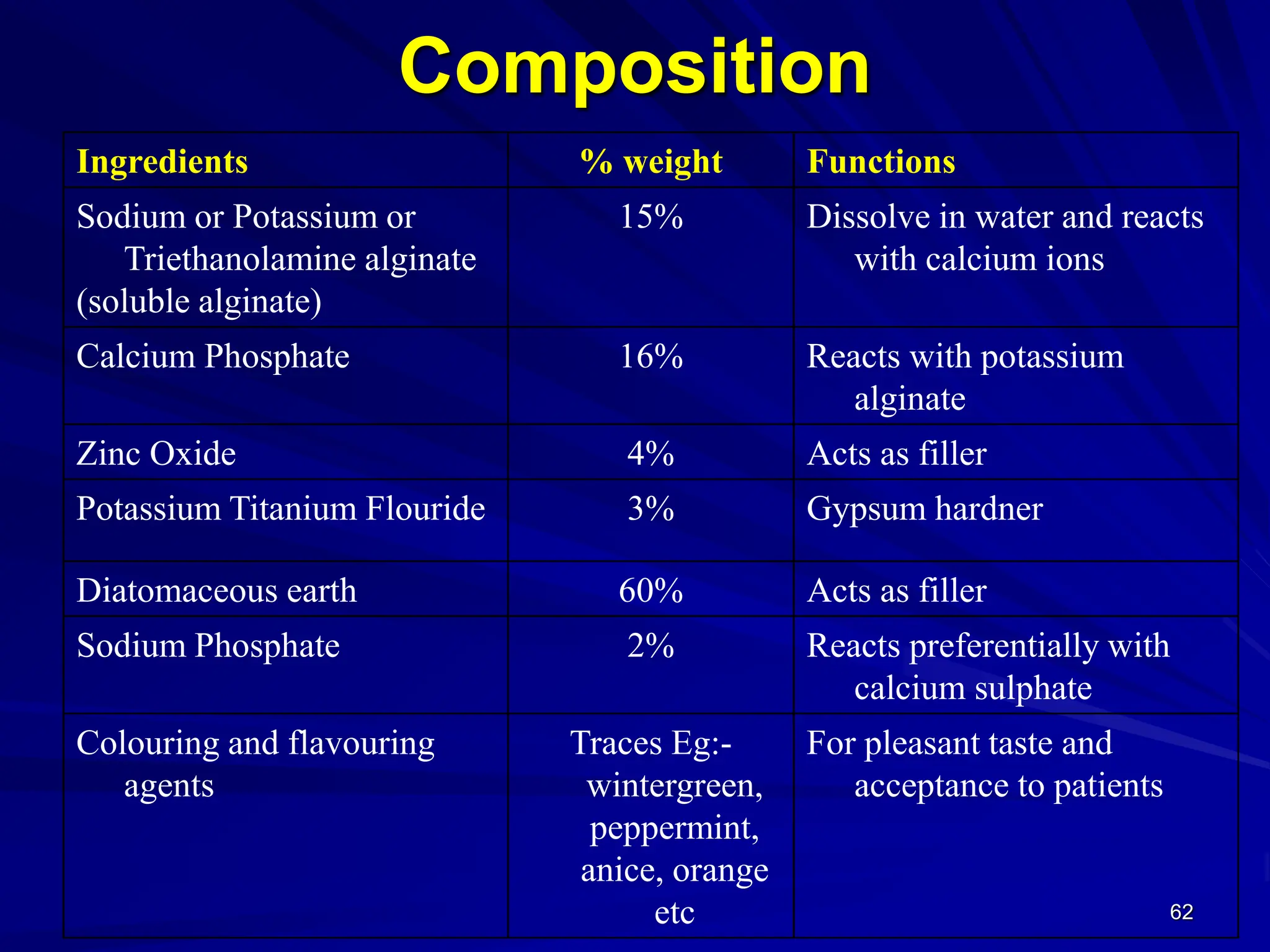 agar agar and alginate impression materials | PPT
