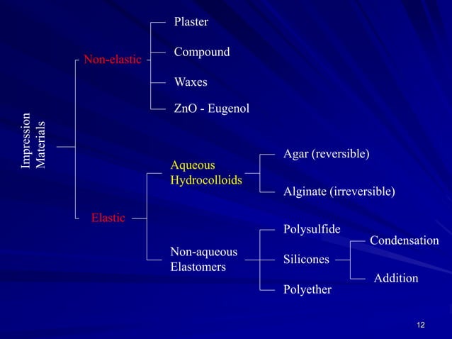 agar agar and alginate impression materials | PPT